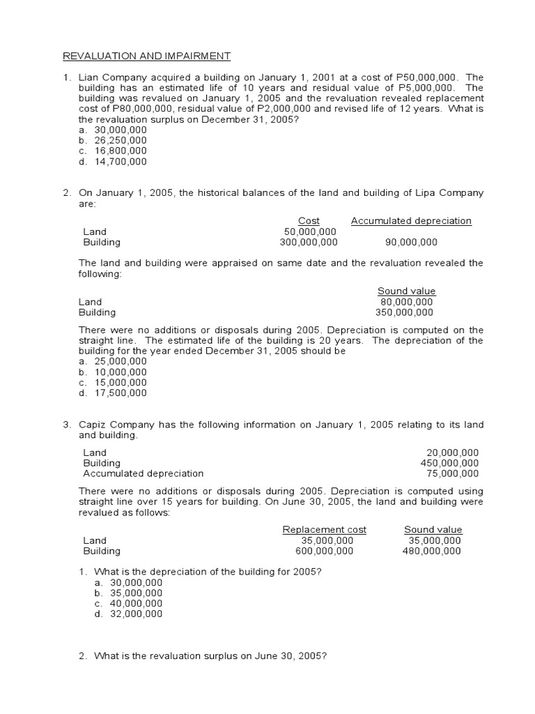 Analysis of Revaluation Surplus, Impairment Losses, and Recoveries for ...