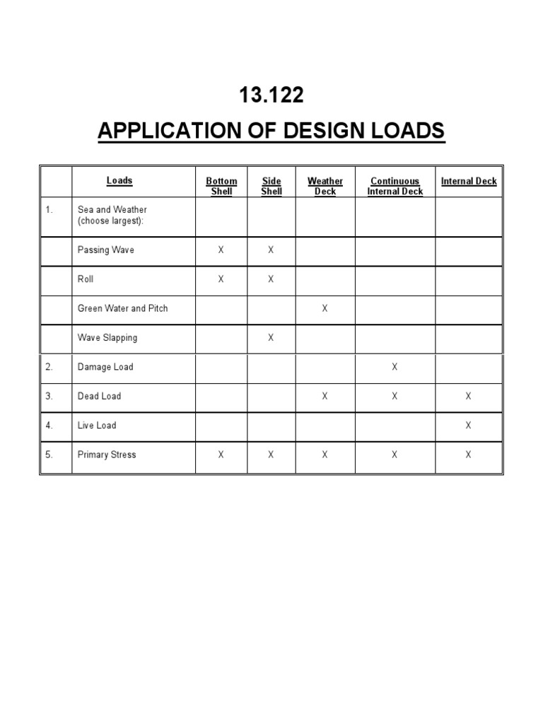 Design Manual Fixed PDF | PDF | Strength Of Materials | Deformation ...