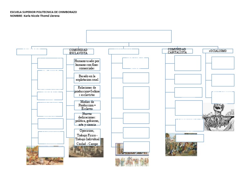 Modos de Produccion. Mapa Conceptual | PDF | Feudalismo | Capitalismo