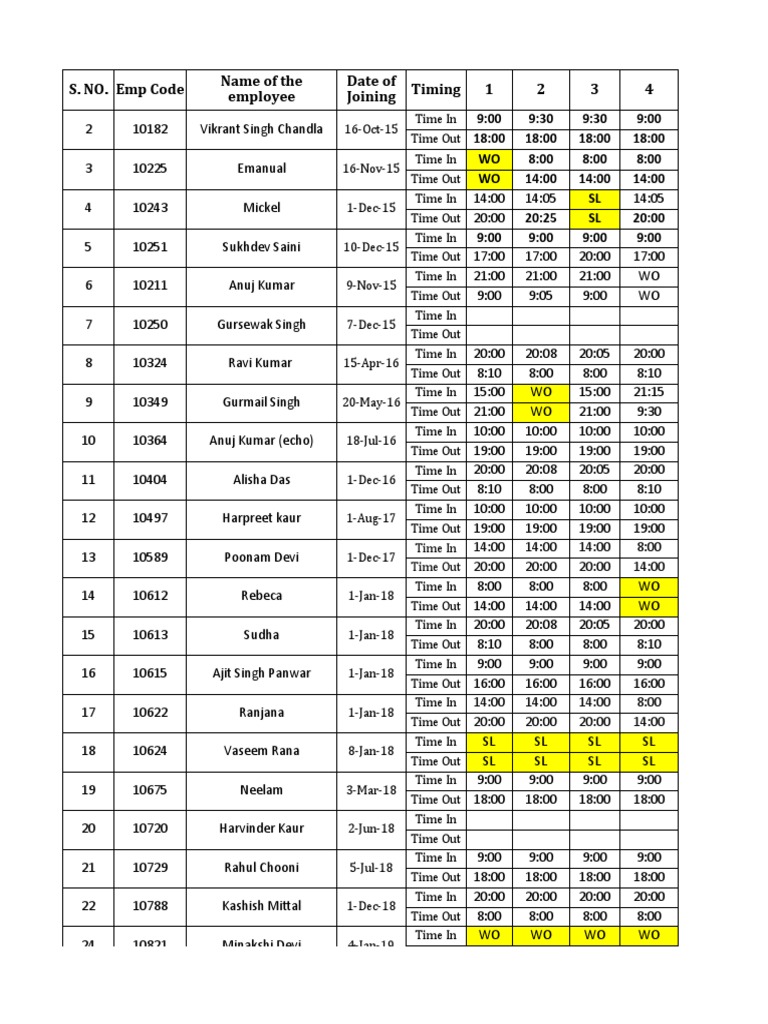 S. NO. Emp Code Timing 1 2 3 4 Name of The Employee Date of Joining | PDF