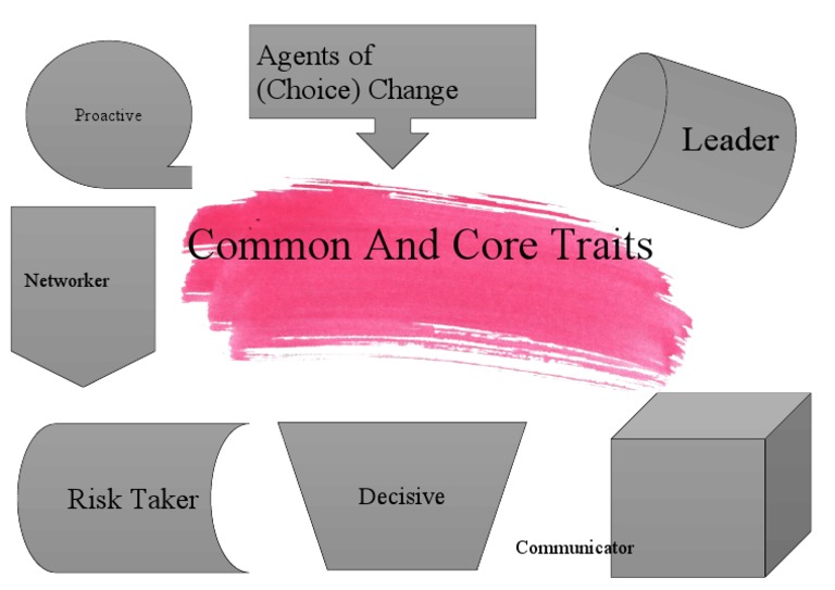 Common and Core Traits: Leader | PDF
