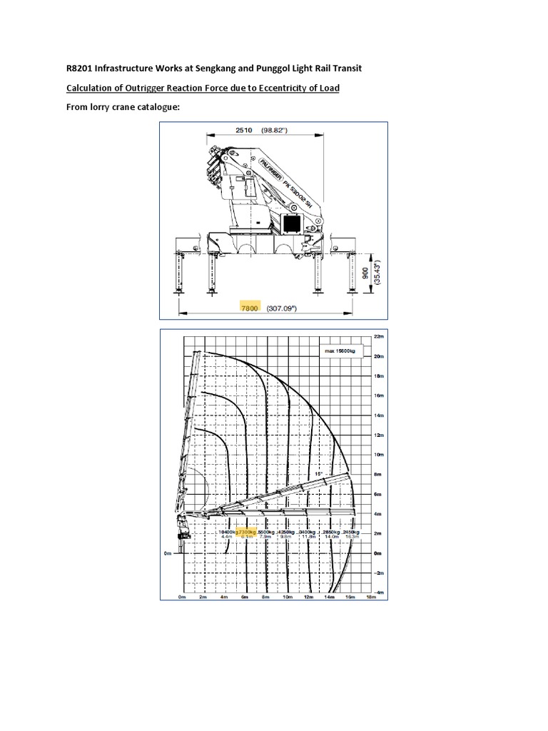 Outrigger Reaction Force Calculation | PDF