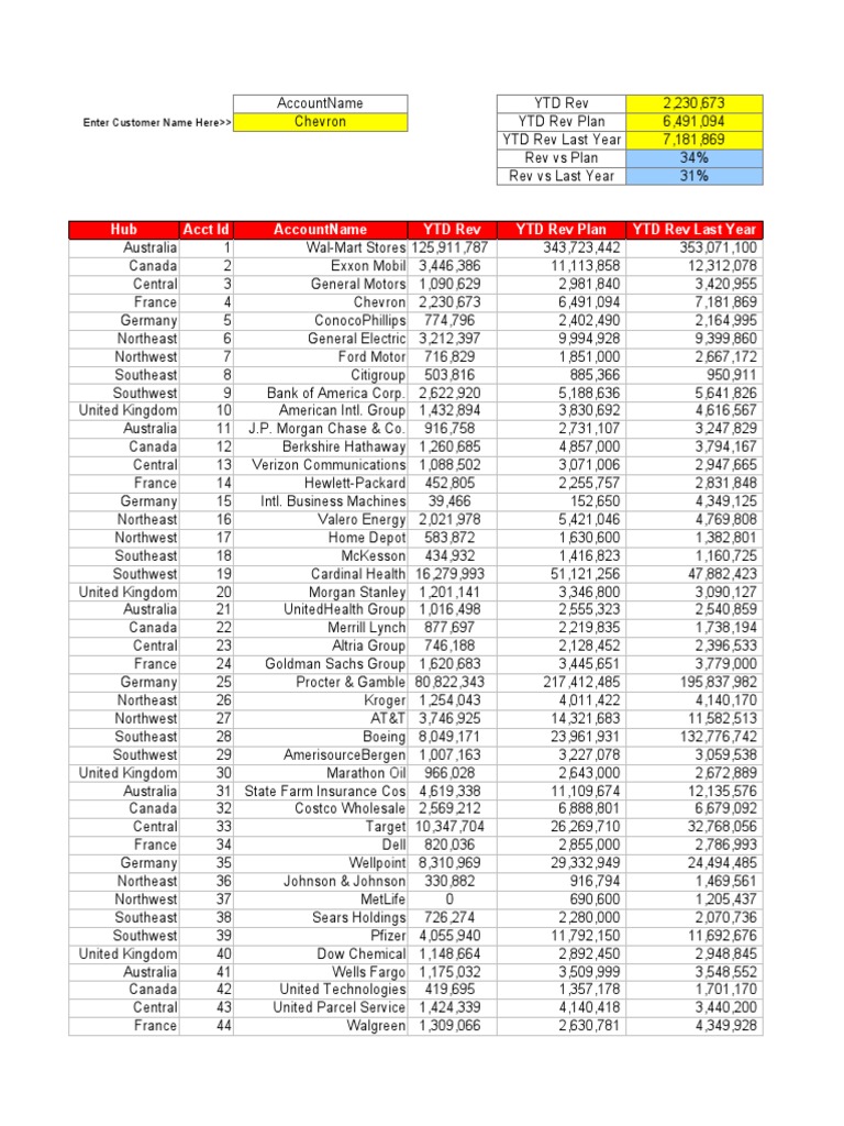 Chapter 2 Sample File | PDF | Economy Of The United States | Corporate Law