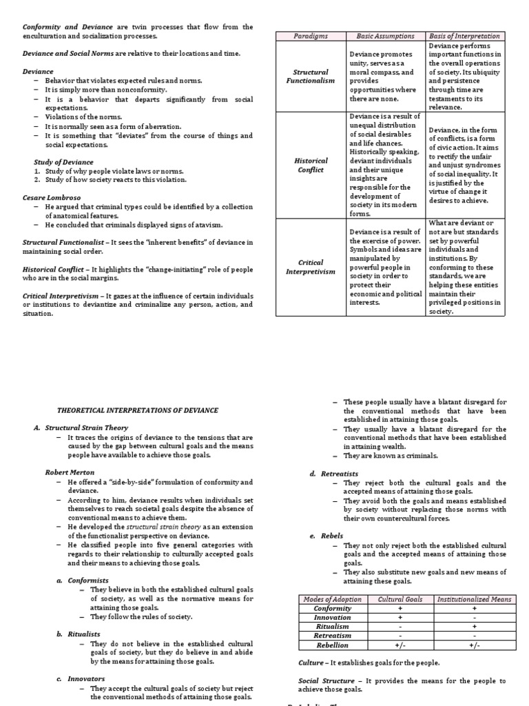 Conformity and Deviance | PDF | Deviance (Sociology) | Sociological ...