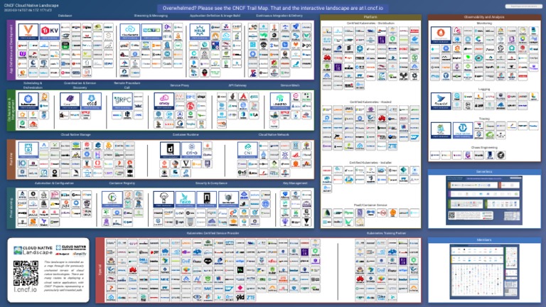 CNCF Cloud Native Landscape | Download Free PDF | Cloud Computing ...