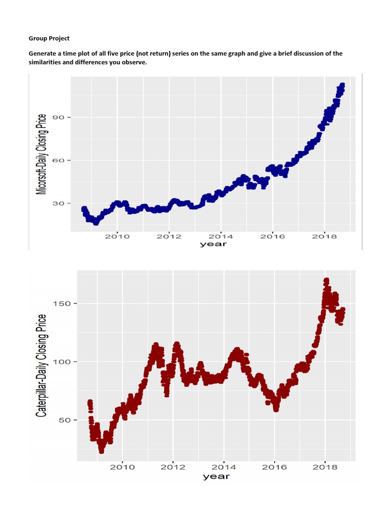 Group Project Q1 | PDF