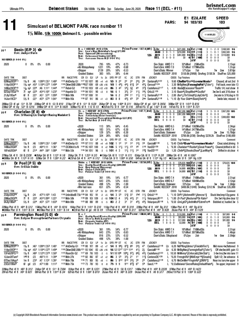 Free 2020 Belmont Stakes Past Performances | PDF | Thoroughbred ...