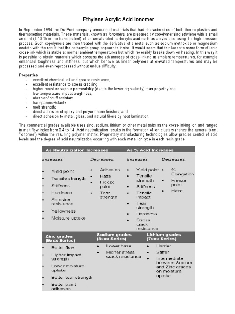EAA Ionomer | PDF | Polymers | Polymer Chemistry