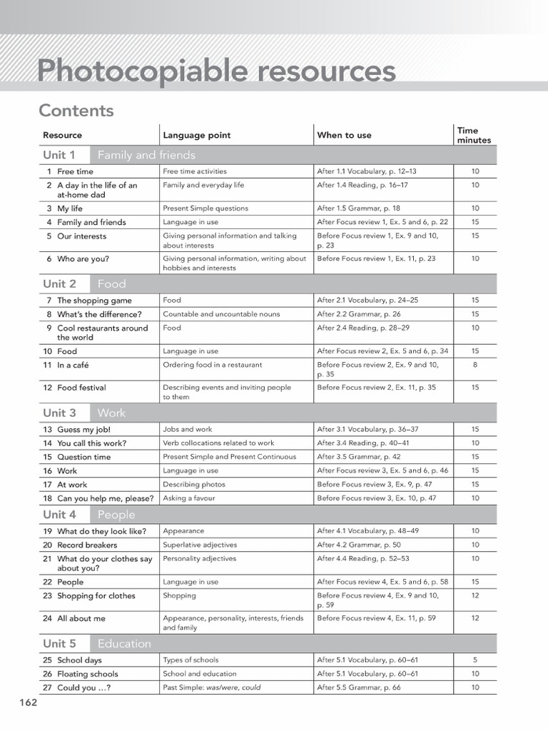 Photocopiable Resources PDF | PDF