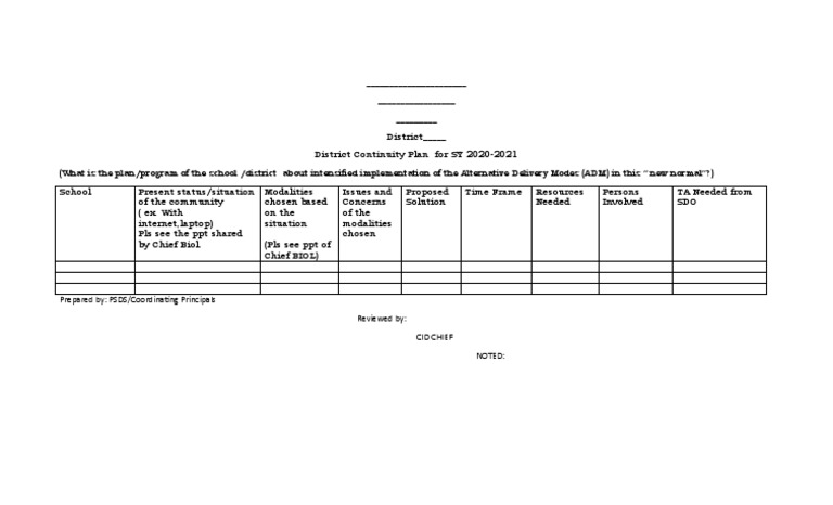 (What Is The Plan/program of The School /district About Intensified ...