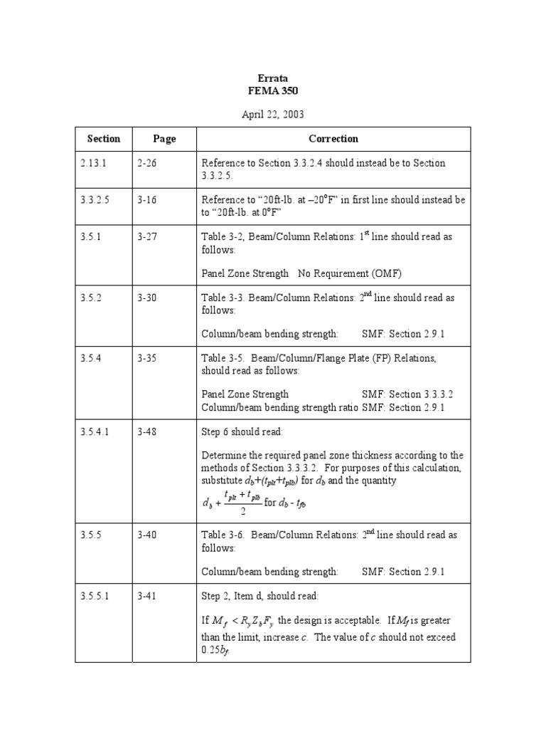 Errata FEMA 350: + (T +T) For D T T D - T | PDF