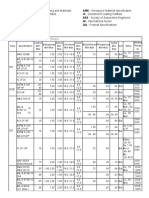 ASTM-A370 For Mechanical Testing PDF | PDF