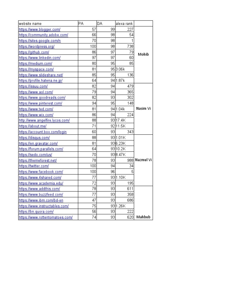 Backlinks List | PDF | Web Software | Human–Computer Interaction