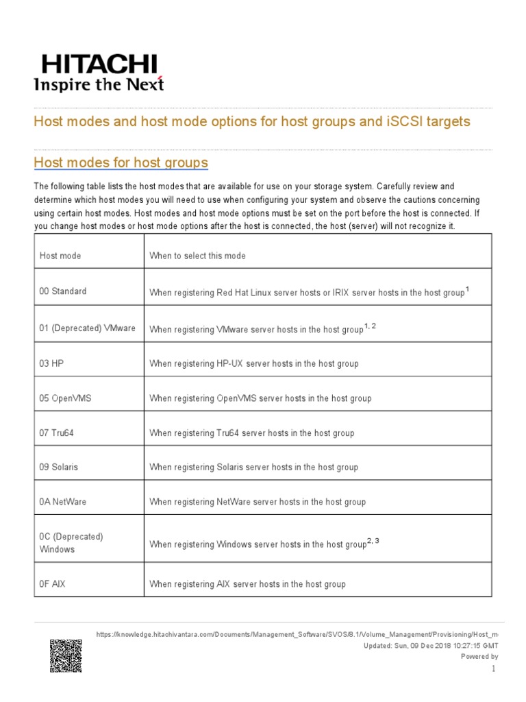 Host Modes and Host Mode Options For Host Groups and iSCSI Targets PDF ...