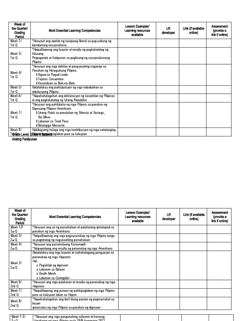 Melc Grade 6 | PDF
