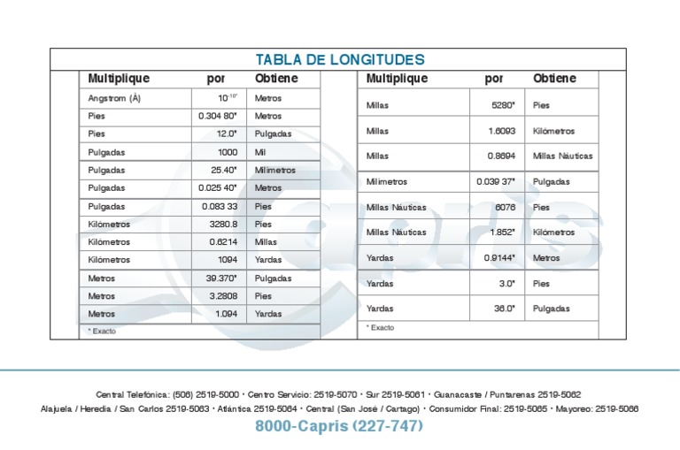 Tabla para Medir Longitudes | PDF