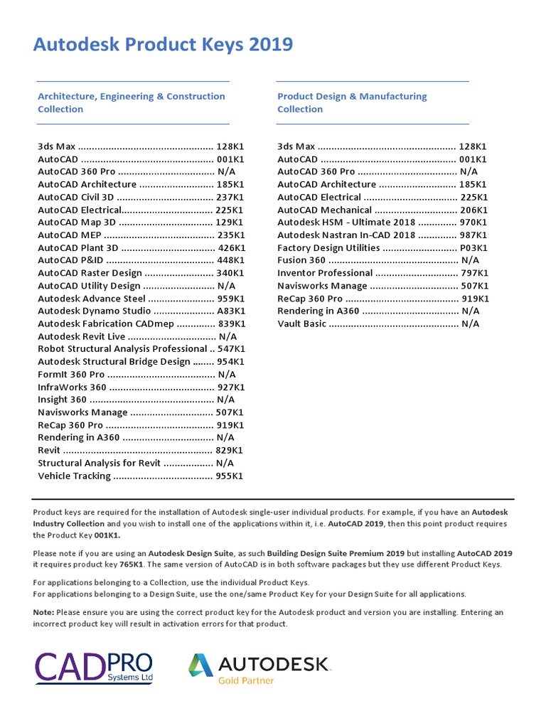 Autodesk Product Keys for 2019 | PDF | Autodesk | Application Software