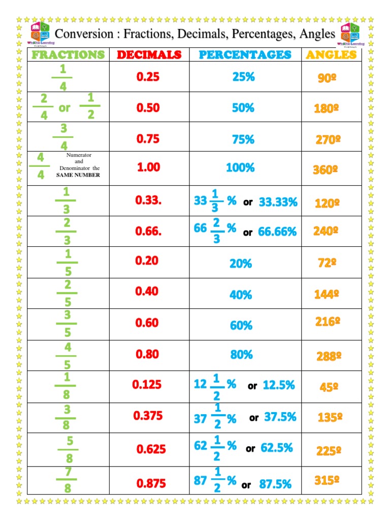 Conversions Handout (Autosaved) 1 | PDF