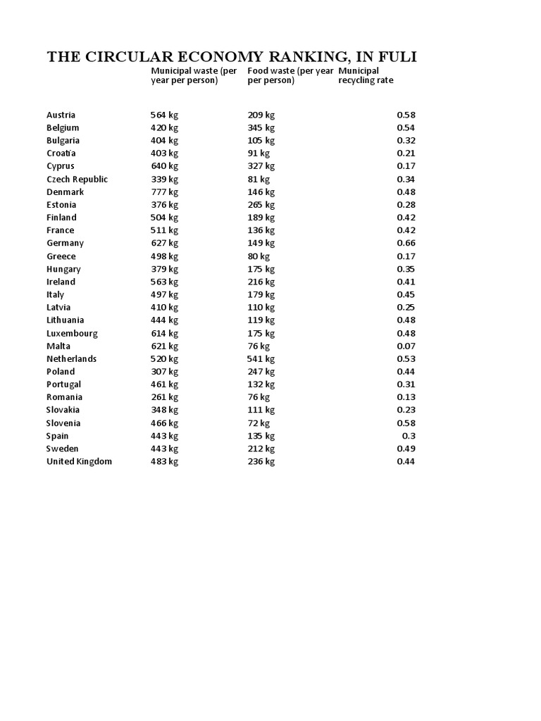 Regional Circular Economy Data | PDF | Europe Travel