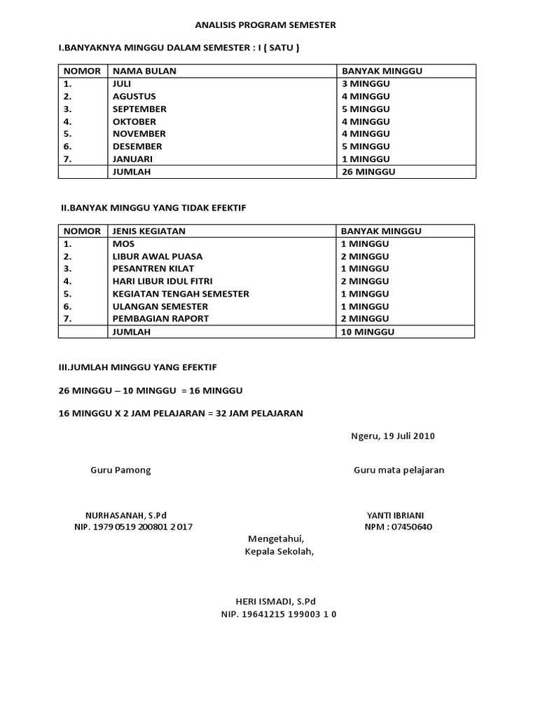 Analisis Program Semester | PDF