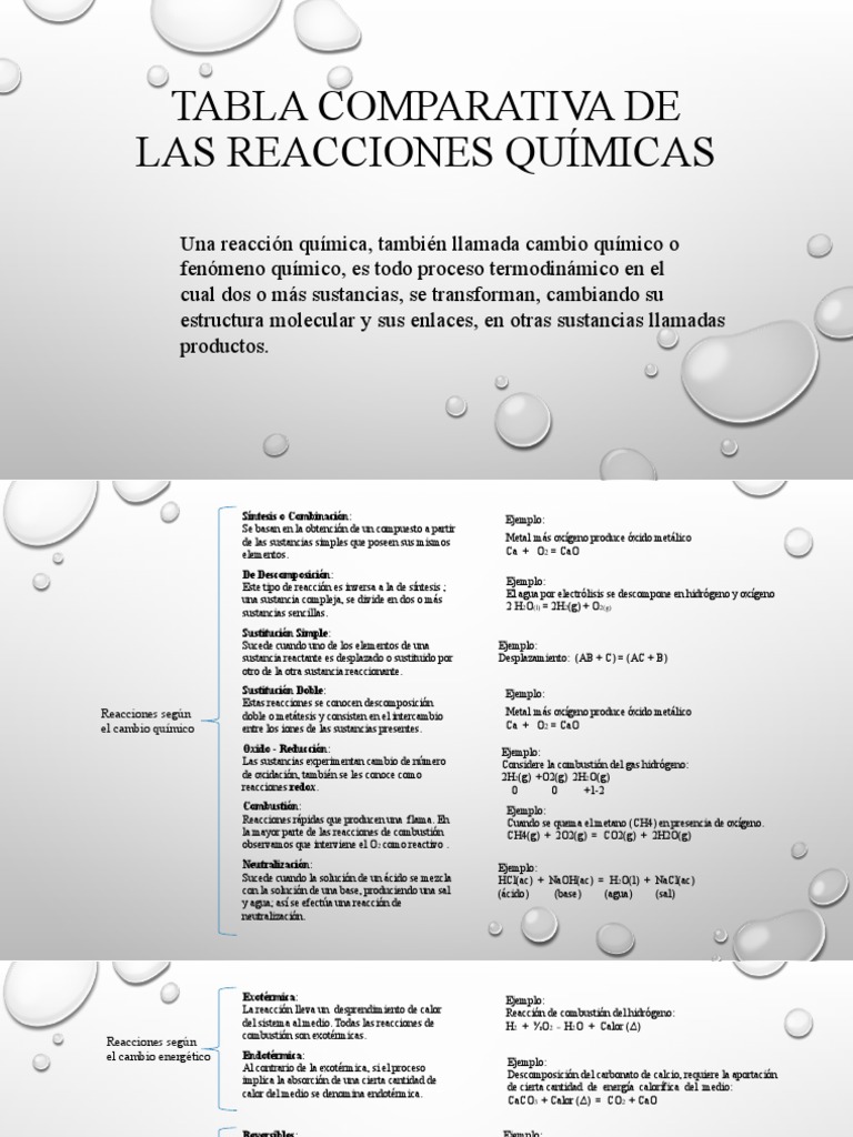 Tabla De Tipos De Reacciones Quimicas 320 Ideas De Química En 2025