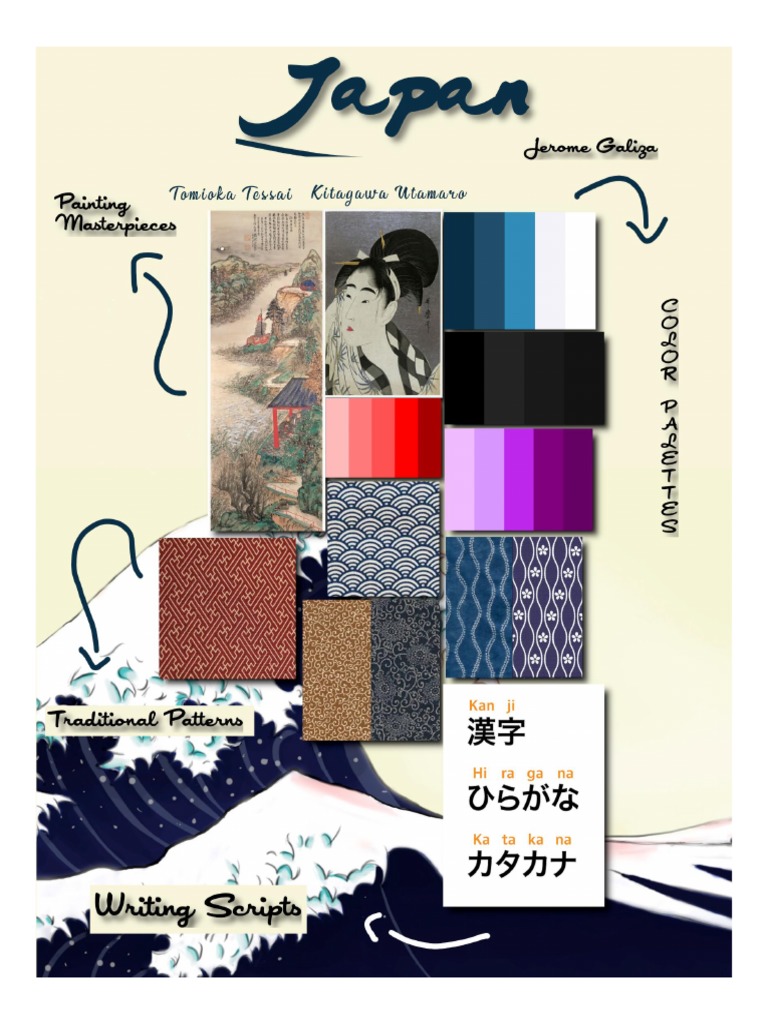 Japan Mood Board PDF | PDF