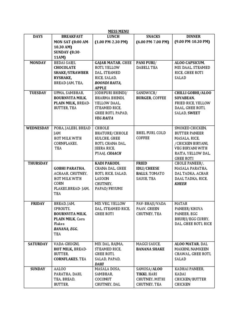 Mess Menu: A Week of Meals at a University Dormitory | PDF | Food And ...