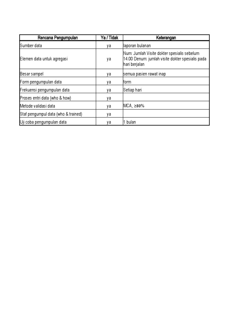 Form Pengumpulan Data Indikator Unit | PDF