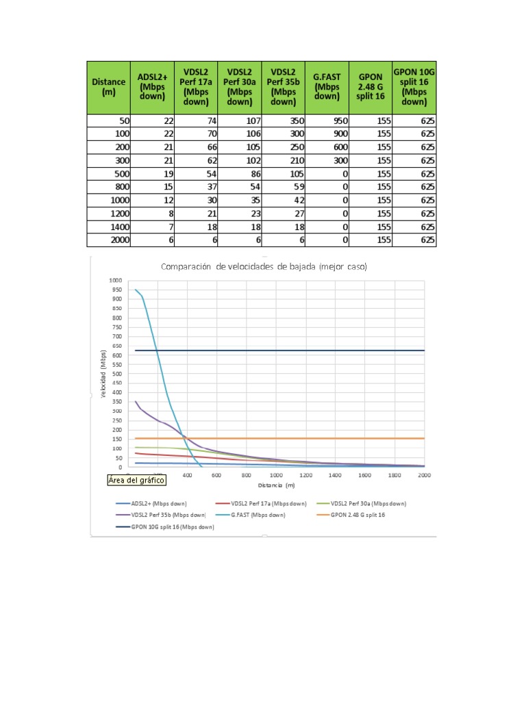 Internet Speed vs Distance Chart | PDF