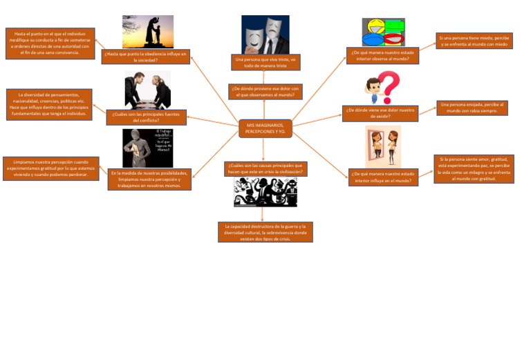 Mapa Mental Electiva CMD | PDF | Temor | Ciencia cognitiva