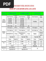 BS 4449 - 2005 PDF | PDF