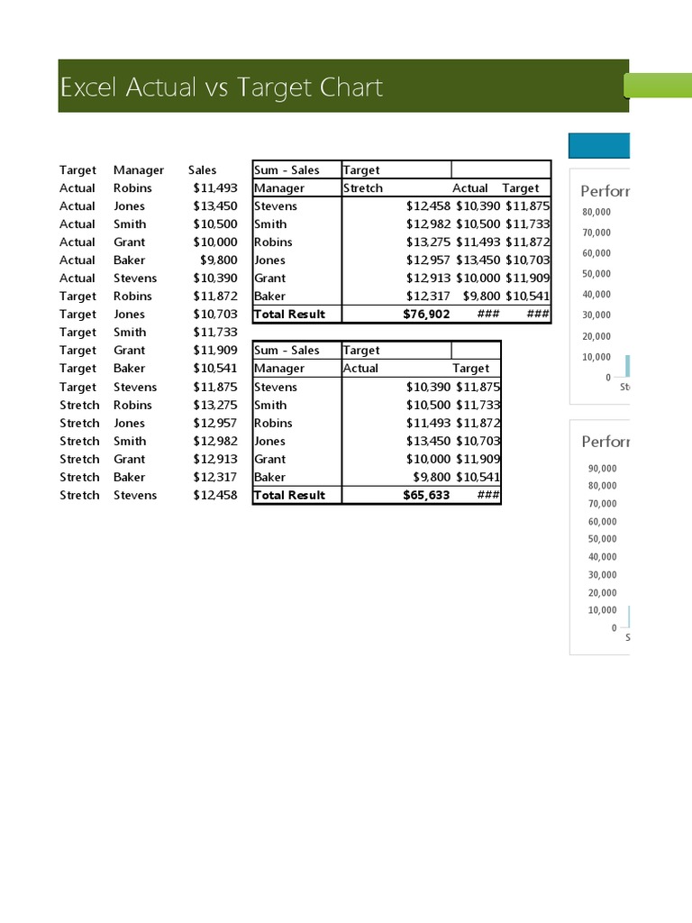 Excel Actual Vs Target Chart: Performance Metrics | PDF | Analysis ...