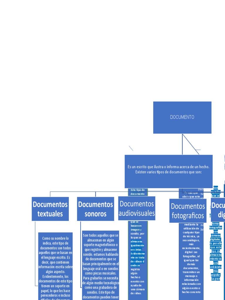 Tipos de Documentos: Textuales y No Textuales | PDF | Documento ...