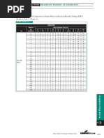 EMT Conduit Size and Dimensions Chart | PDF | Building Materials ...