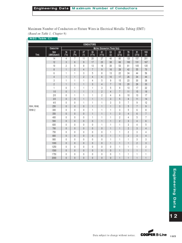 (Based On Table 1, Chapter 9) : Maximum Number of Conductors or Fixture ...