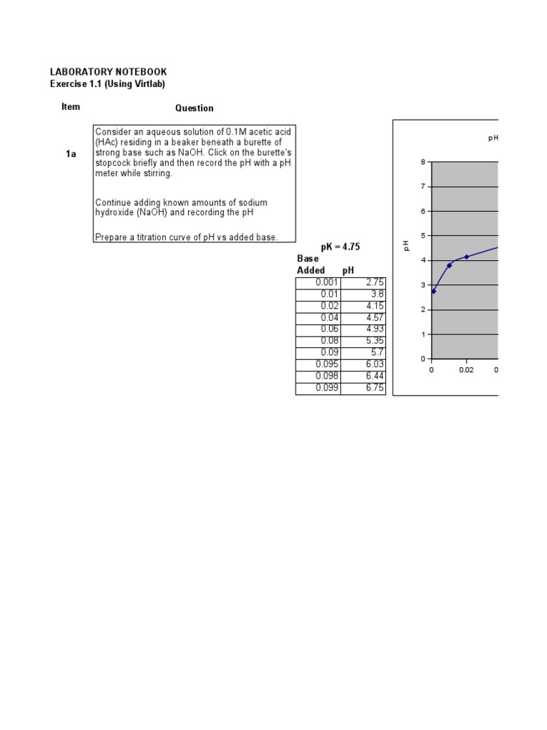 Laboratory Notebook Exercise 1.1 (Using Virtlab) Item: PH Vs Added Base ...