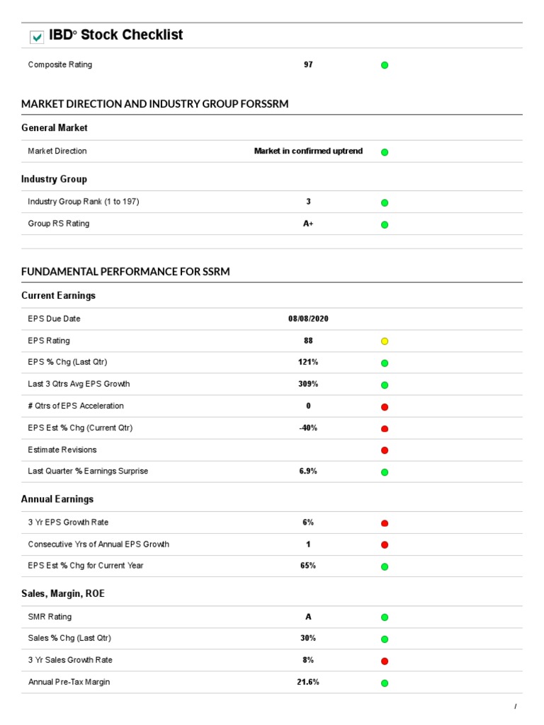 IBD Stock Checklist: Market Direction and Industry Group Forssrm ...