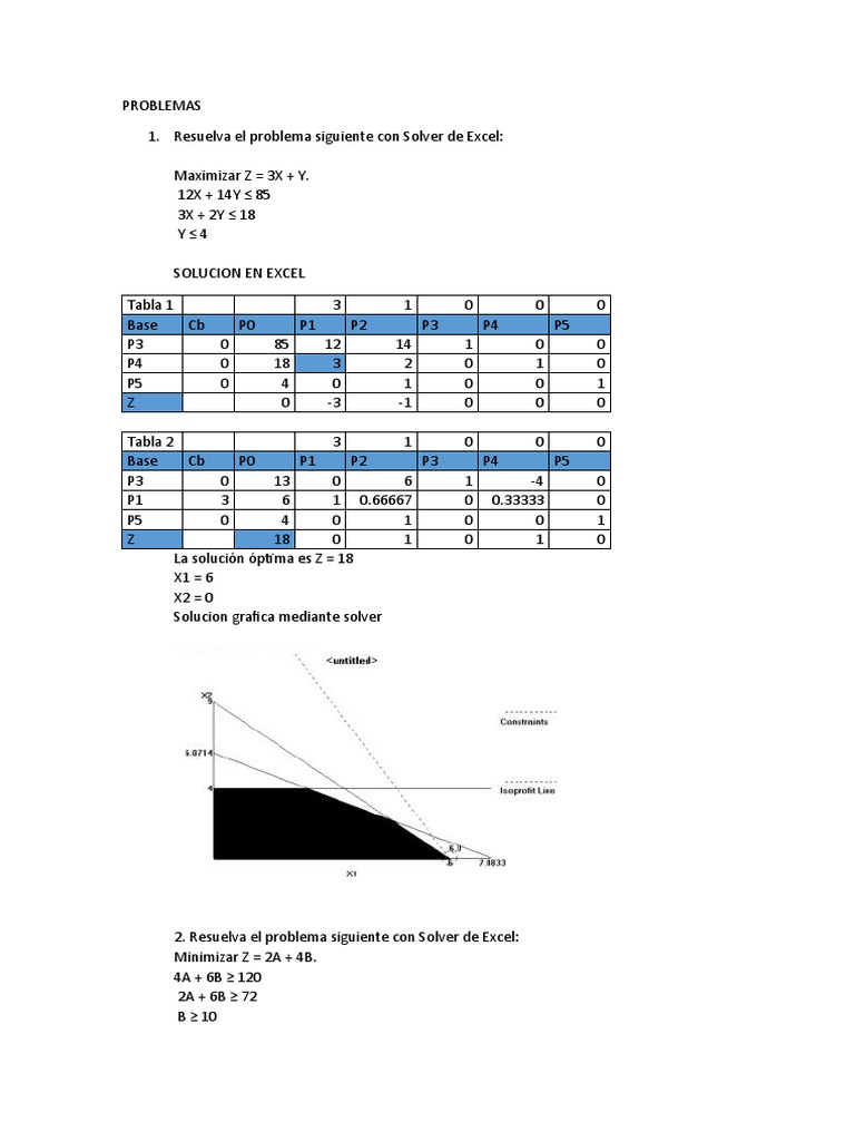 Problema Simplex | PDF | Enseñanza de matemática | Business