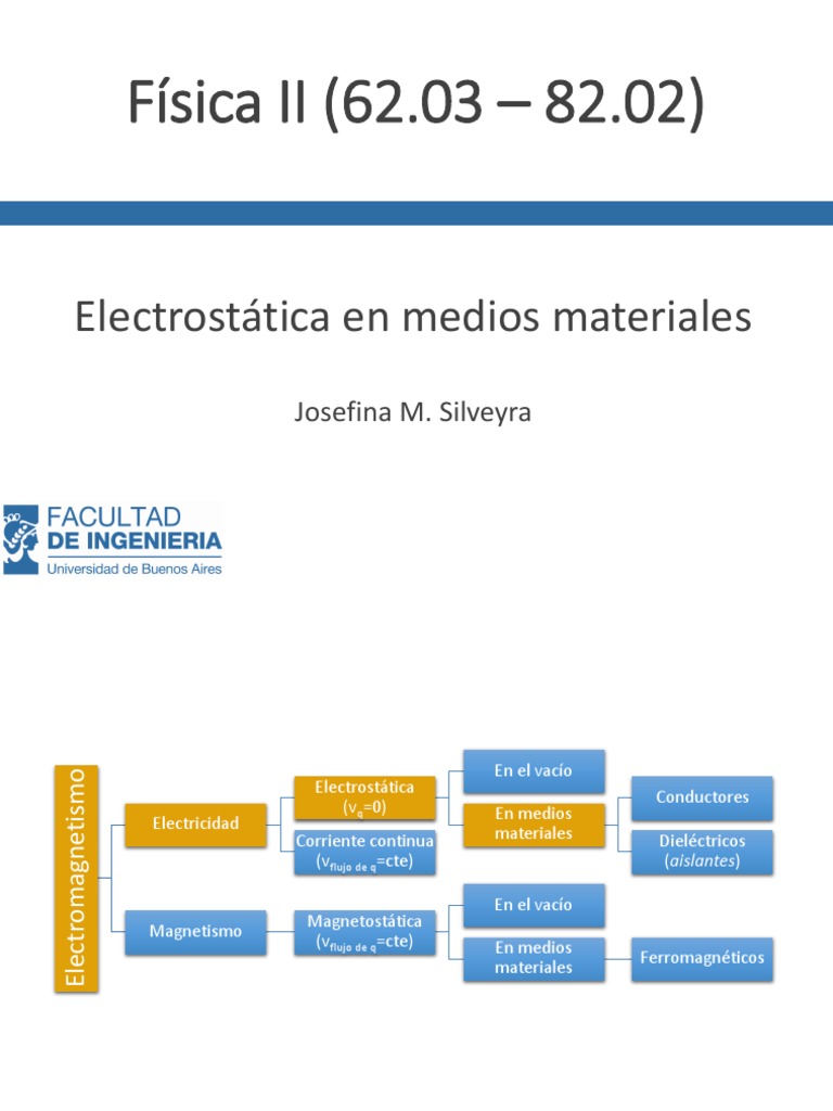 Clase 05 Electrostática en el medios materiales - Conductores v5.1.pdf ...