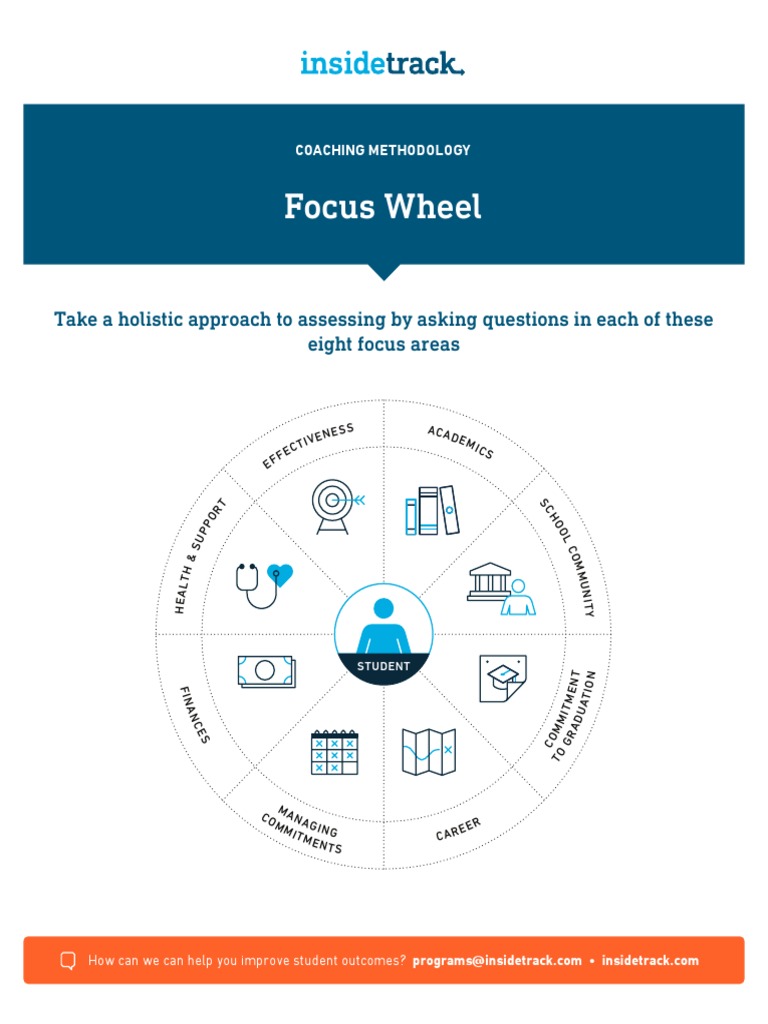 FocusWheel InsideTrack OneSheet PDF | PDF | Goal | Motivation