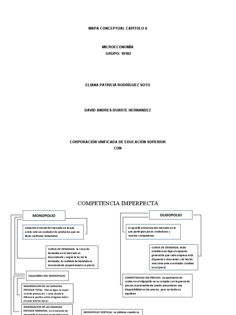 Mapa Conceptual Capitulo 6 | PDF | Monopolio | Oferta y demanda