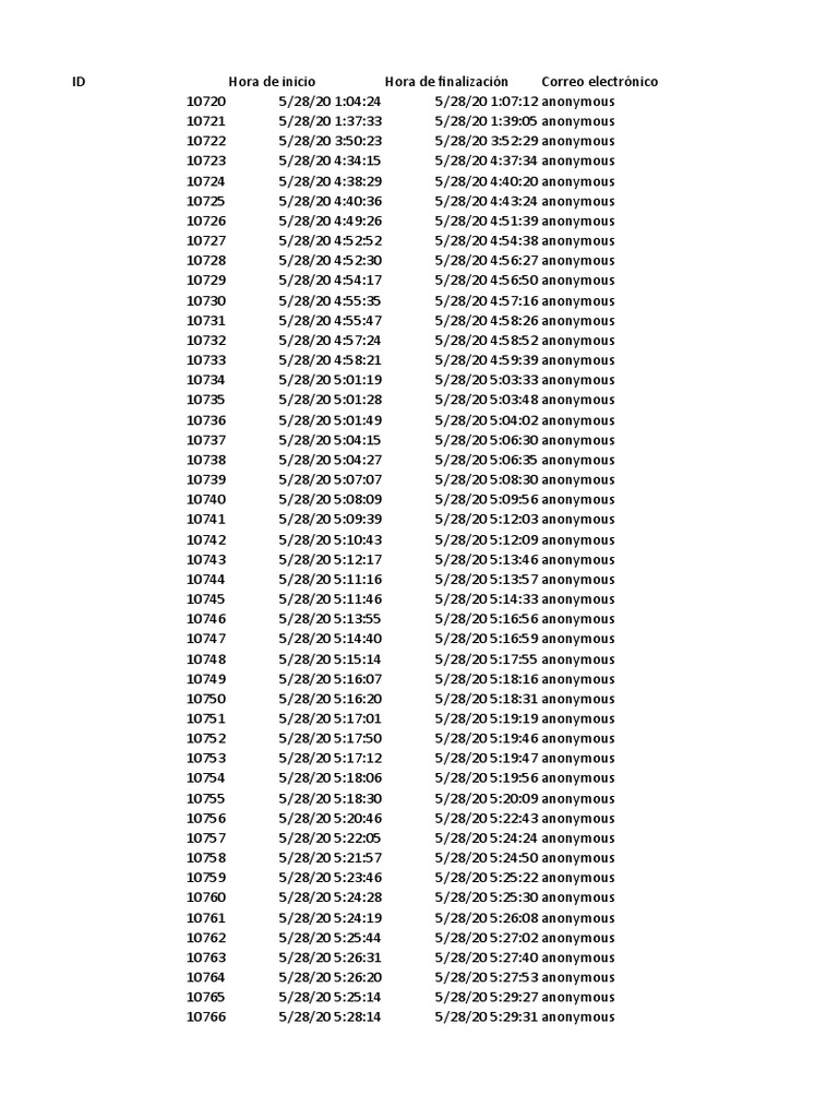Timestamped Event Log Analysis | PDF