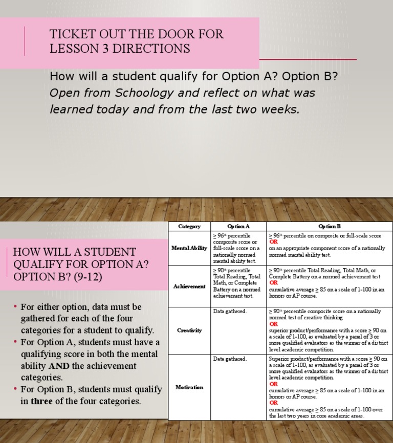 Ticket Out The Door For Lesson 3 Directions: How Will A Student Qualify ...