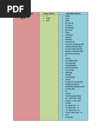 Tense Chart For Translation From Punjabi To English | PDF | Perfect ...