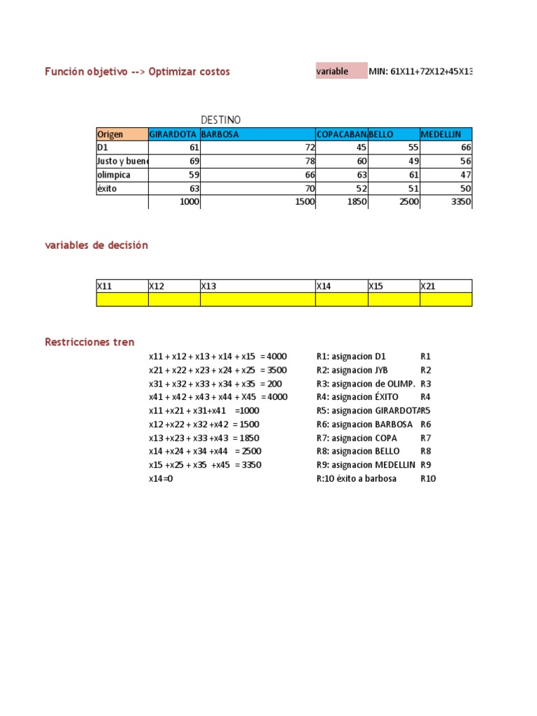 Optimizing Transportation Costs Through Linear Programming: A Case Study of Product Distribution ...