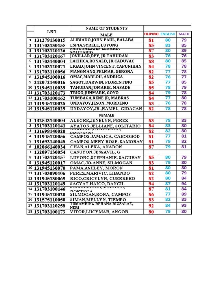 Consol 1ST Quarter Grades | PDF