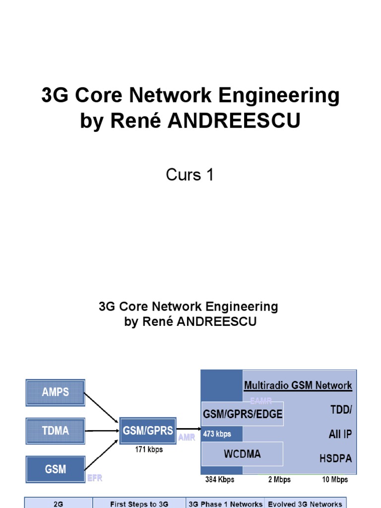 Curs 1 3G Core Network | PDF | Code Division Multiple Access ...