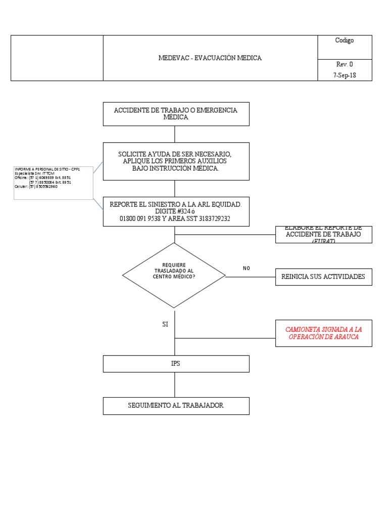 Medevac CPF1 | PDF | Gestión de emergencias | Servicios médicos de ...