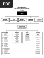 Carta Organisasi 2025 | PDF