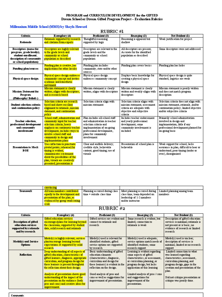 Rubric #1: Dream School or Dream Gifted Program Project - Evaluation ...